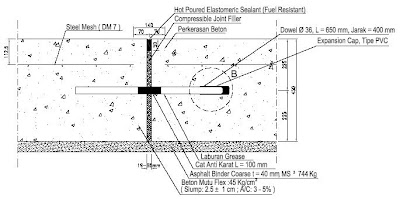 hatamasta: Dowel Bar