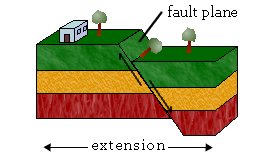 Oceans of the World: Earthquake Dip-Slip Faults