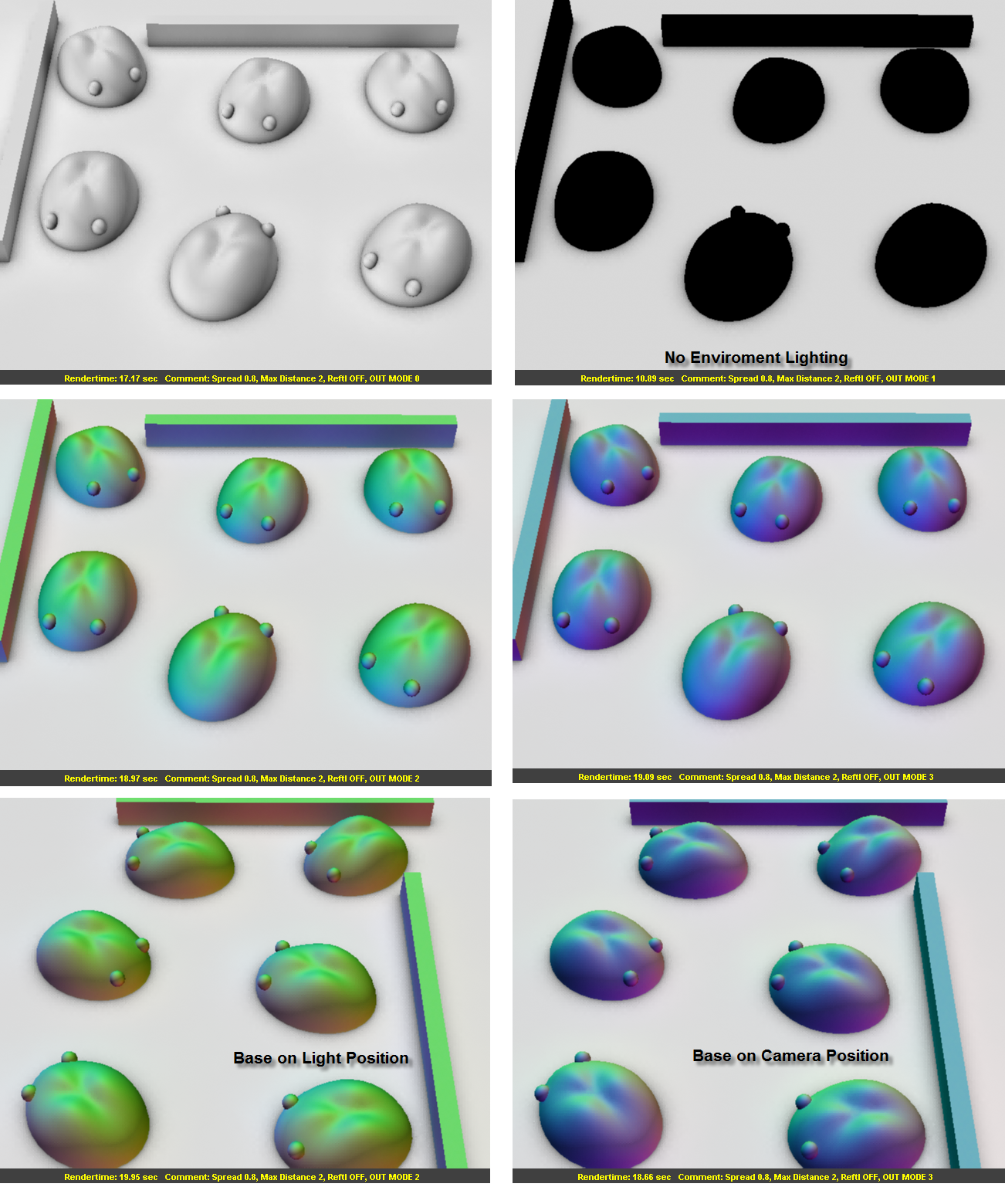 Ambient Occlusion in Mental Ray | Vladimir Minkin Knowledge Base