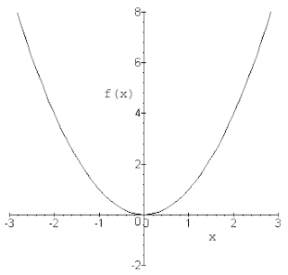 Maria Cristina Alcantara: EVEN AND ODD FUNCTIONS