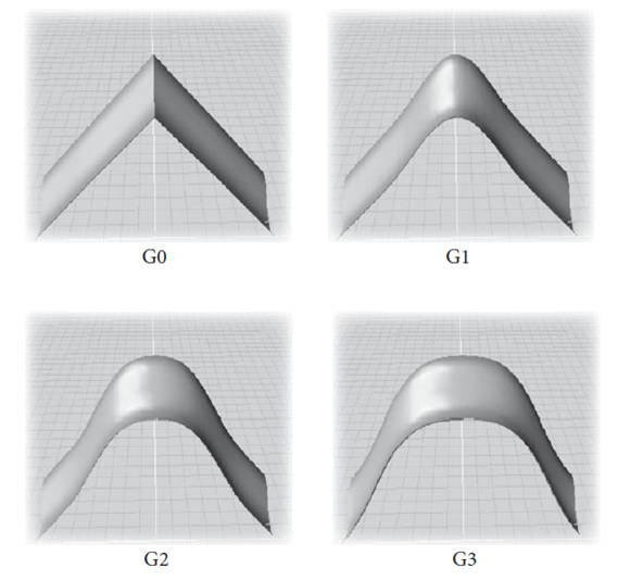 solidThinking Malaysia