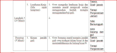 Pendidikan Khas Integrasi Sejak 2007: Rancangan Pengajaran Harian (RPH)