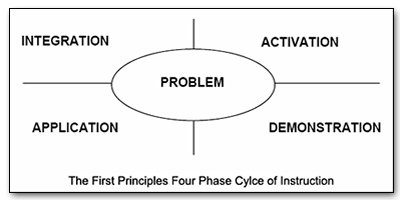 Jane Avila-ETEC 561: Section 2: Theories and Models of Learning and ...