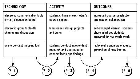 ETEC 561: Evaluation Models