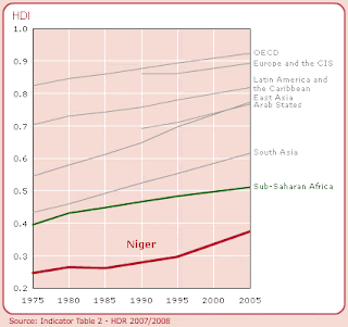 MARXIST: Niger, Economics and politics