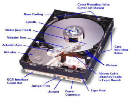 La Informatica: EL DISCO DURO O "Hard Disk"