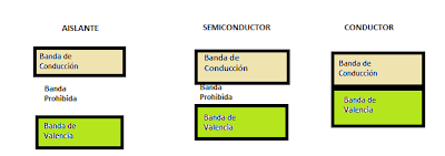 FISICA DE SEMICONDUCTORES: TEORIA DE BANDAS Y HUECOS