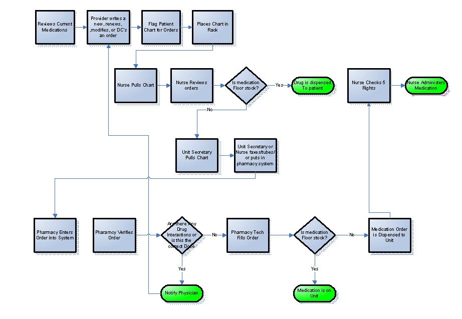 chris11: The role of technology in the medication process