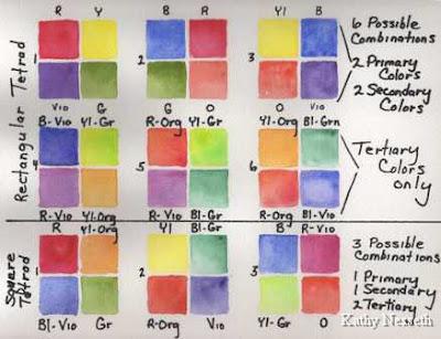 Kathy Nesseth Art: Tetrad Color Groups - 9 possible choices