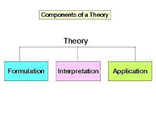 ELT METHODOLOGY WINDSOR: NATURAL APPROACH