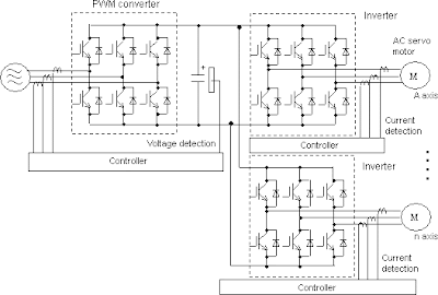 Electronic Circuits Diagram: Controller robot circuit