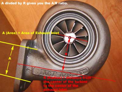 Force Induced Facts: Fact: Turbine A/R ratio