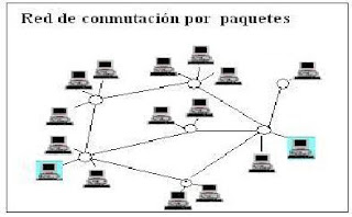Redes de conmutaciòn por paquetes y por circuitos: conmutacion por ...