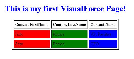 ForceTree.com: Style your VisualForce Pages -for newbies
