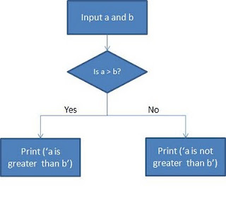 ForceTree.com: A Guide to writing Test Methods for an Apex Class in ...