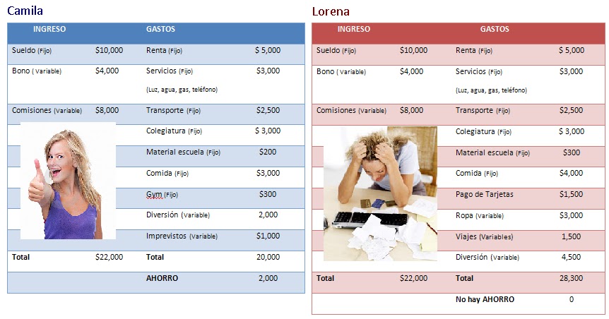 ¡Realiza tu presupuesto! - Estrategias Patrimoniales
