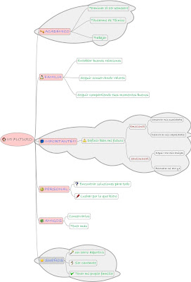 PROYECTAR?????: UN MAPA MENTAL DE UN FUTURO, MENTAL?