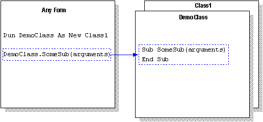 Visual Basic 6 (VB6) Beginners Guide: Procedures in Class Modules Visual Basic 6 (VB6) Beginners Guide: Procedures in Class Modules