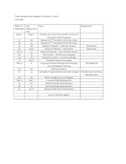 Masters Thesis Fall 08: Thesis Schedule