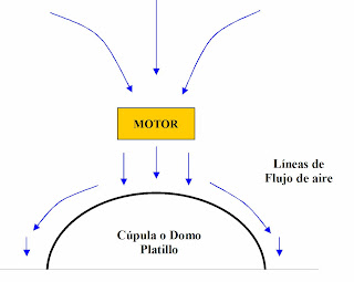 Grupo 8 - Efecto Coanda: Platillo Volador: Proyecto: Coanda UFO