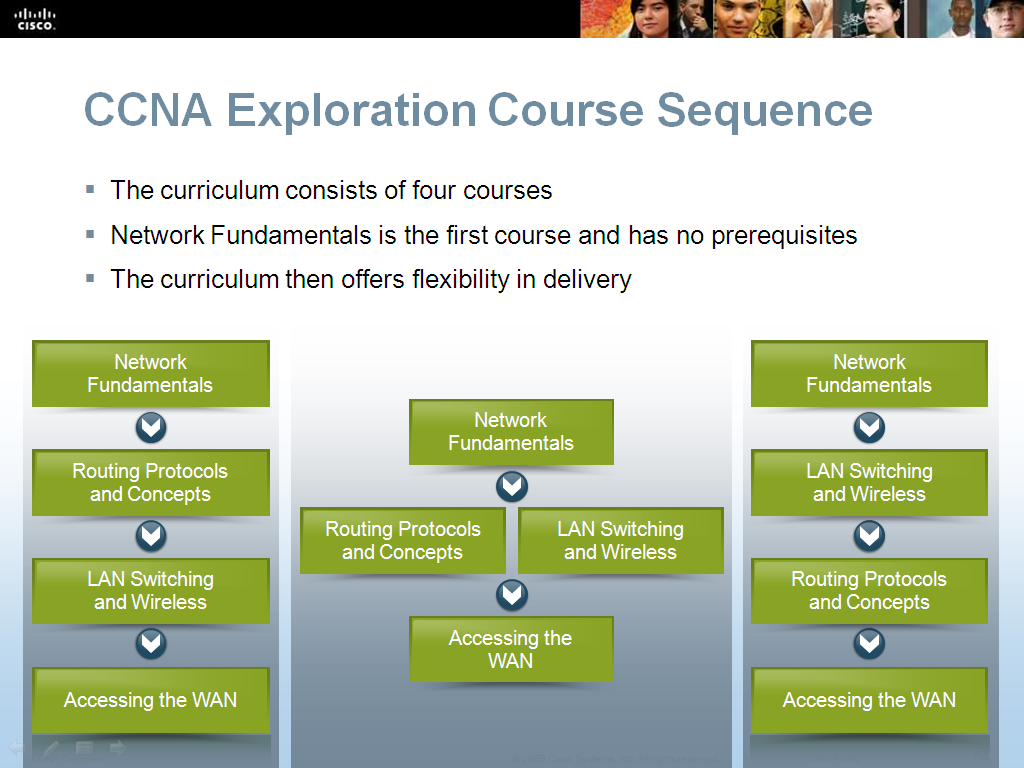 CiscoSchoolership: CCNA OverView