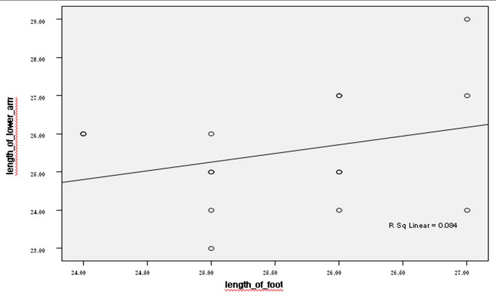 Subgroup 1, Tutorial Group NR0921