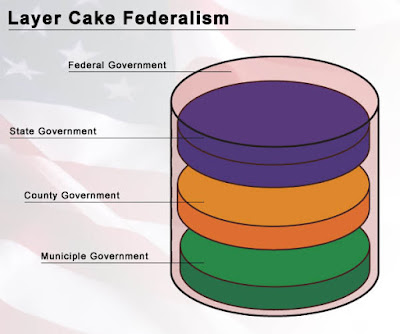 Mr. Tesler's Regents US History Blog: "Layer Cake Federalism"