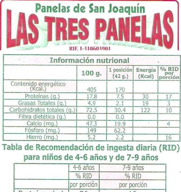 INFORMACIÓN NUTRICIONAL PH: LAS TRES PANELAS