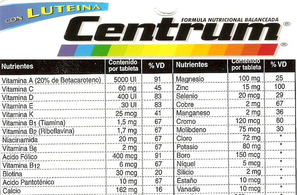 INFORMACIÓN NUTRICIONAL PH: CENTRUM