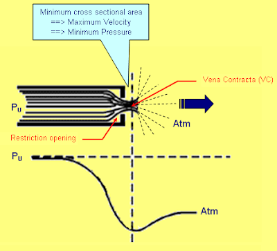Chemical & Process Technology: A refresh to Process Engineer on few ...