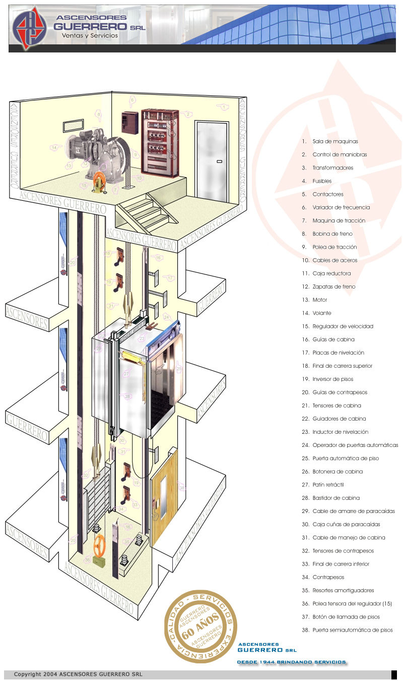 el trabajo de sistemas by el negro..: Ascensor