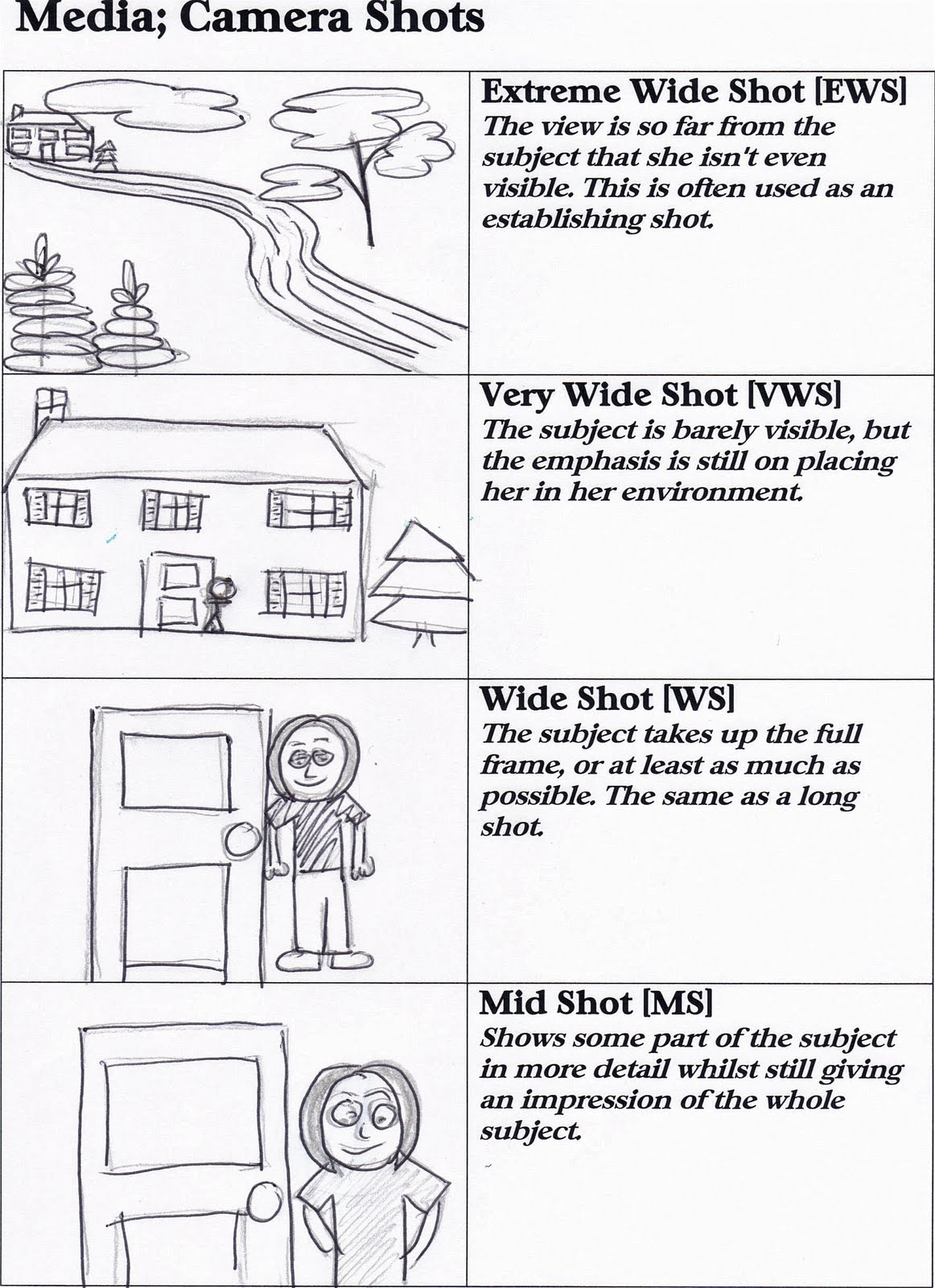 A level Media Practical: Camera Shots in Detail