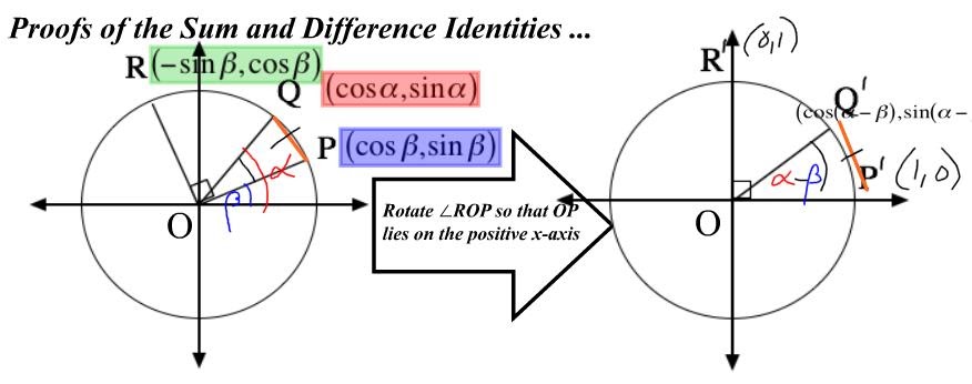 JabbaMatheez 40S (Winter 2008): Proofs; The Sum and Difference Identities.