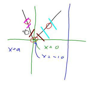 AP Calculus 2008: Without Bound: Continuity, and some more Limits
