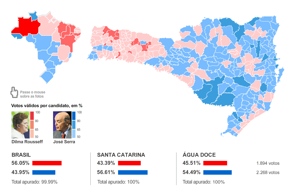 Urban Demographics: Brazilian Election results