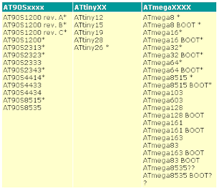 Share Knowledge: AVR ISP Programmer (In-Sytem programmer) for ATMEL