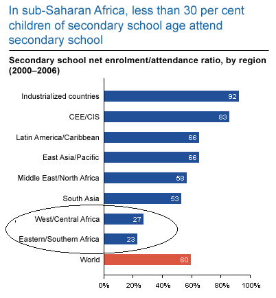 Tourism, Culture & Society: Mode of Education in Africa