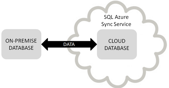Fire + Ice: David Pallmann's Technology Blog: Taking a Fresh Look at ...