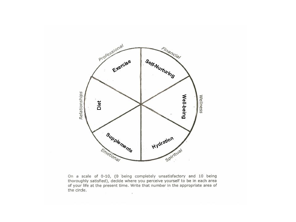 How does coaching work?