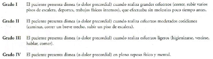 Como diferenciar entre una disnea de origen cardiaco y la de origen ...