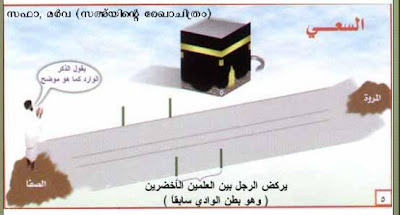 Safa Marwa - Drawing of Saaqyu | islamic photo gallery