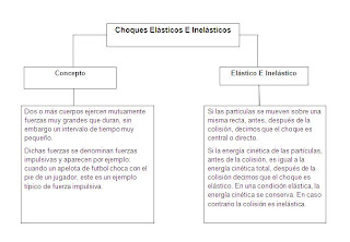 INFORMES DE LAS PRÁCTICAS DE FÍSICA: Choques elásticos e inelásticos