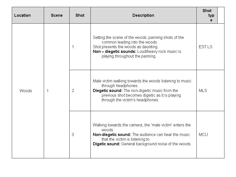 AS Media Studies: Pre-production documents