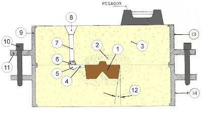 modeleria.ind2008: Partes de un molde