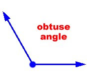 Parent Connection: Acute and Obtuse Angles