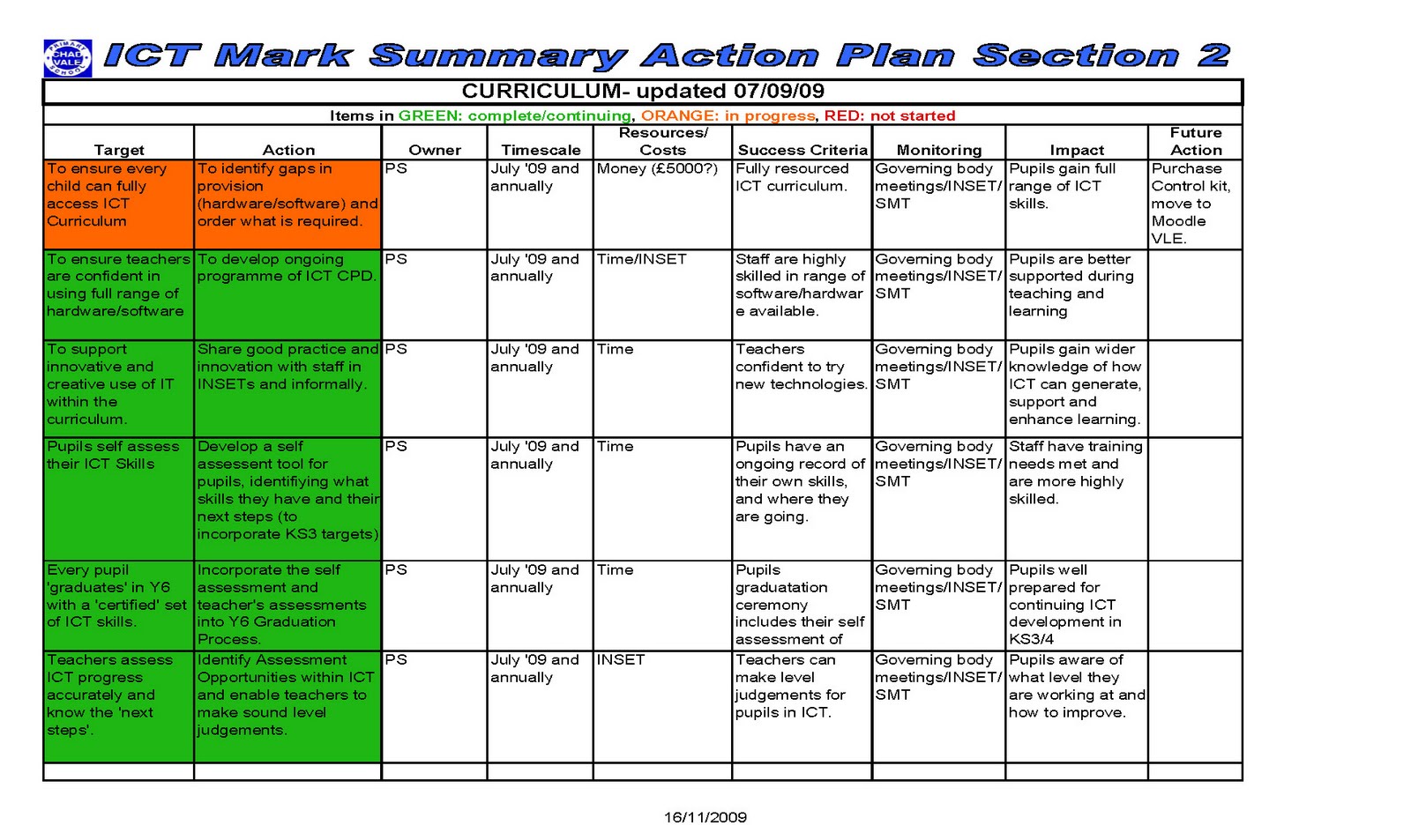 Teachers Action Plan Sample at Michele Fields blog