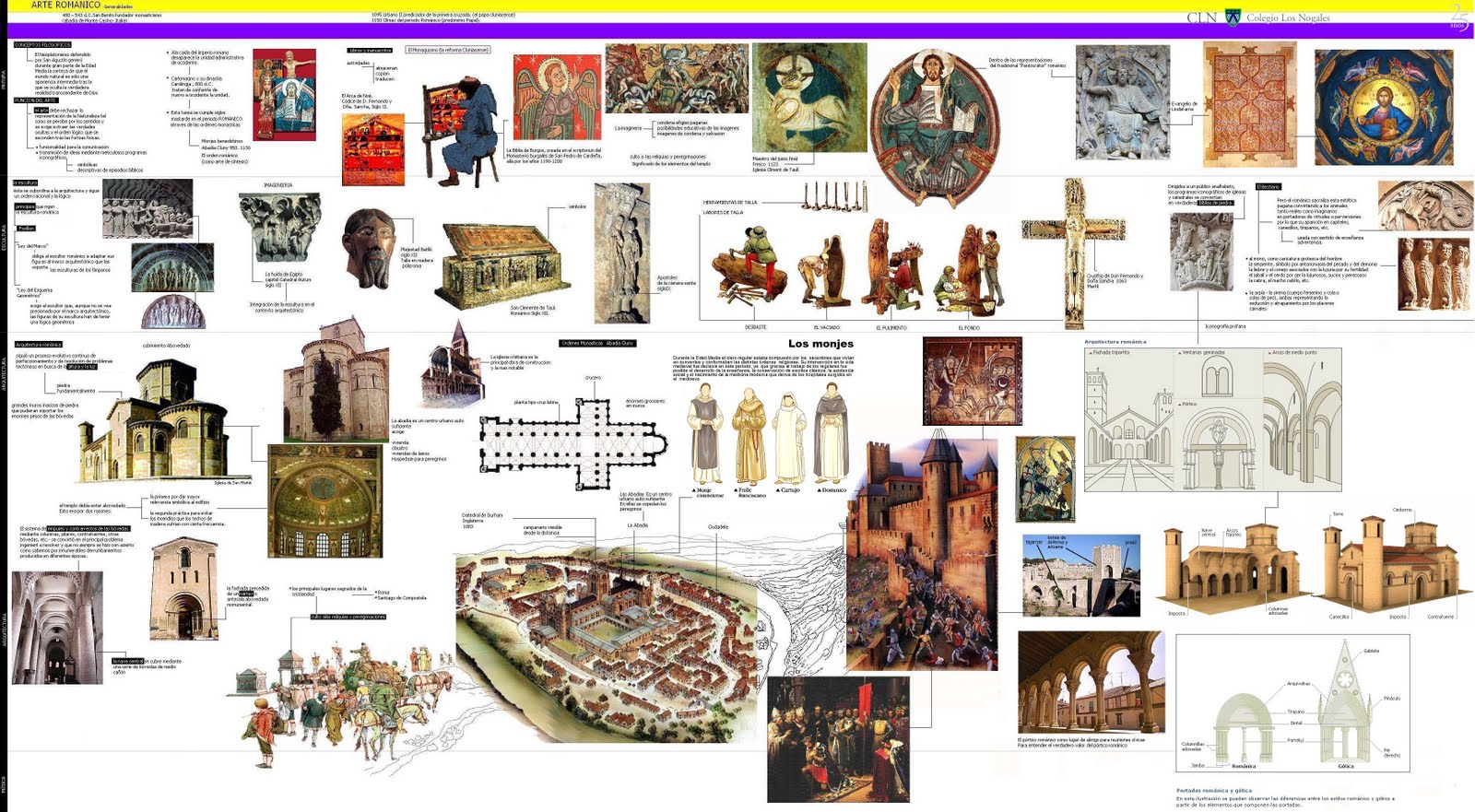 BilingüeSauces: How to understand the Romanesque art