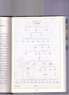 Saaher Tafsir Blog: Quraish Family Tree