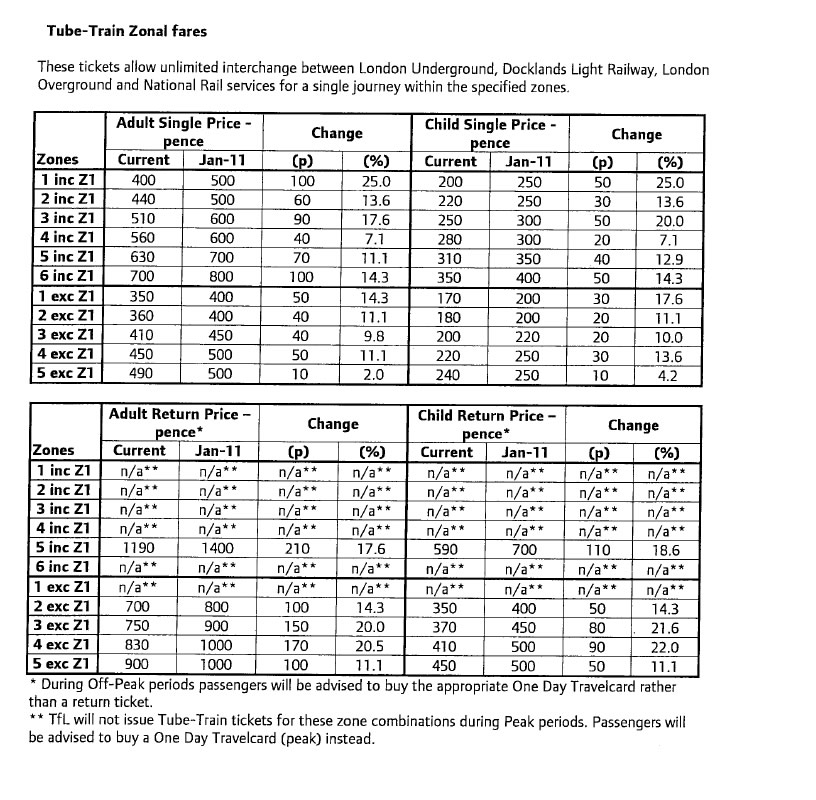 The 2011 Fare Tables - London Reconnections