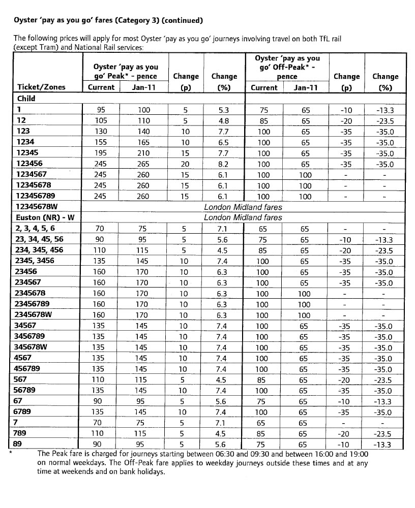 The 2011 Fare Tables - London Reconnections